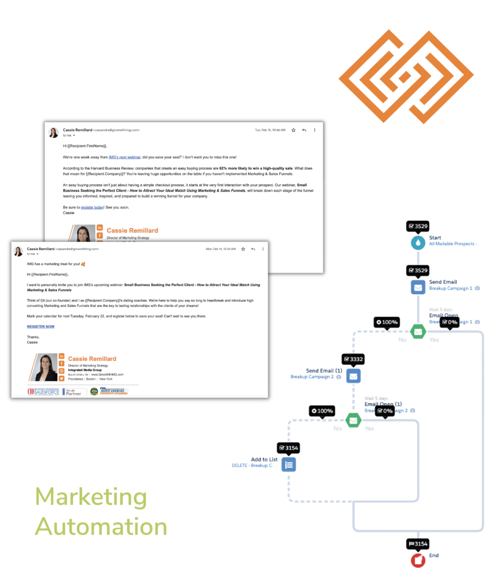 Integrated Media Group: Digital Marketing Agency